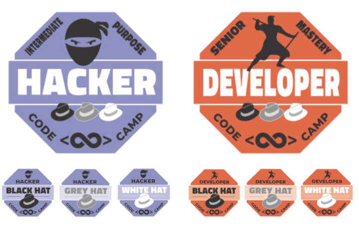 CodeCamp For Kids - Coding For Kids